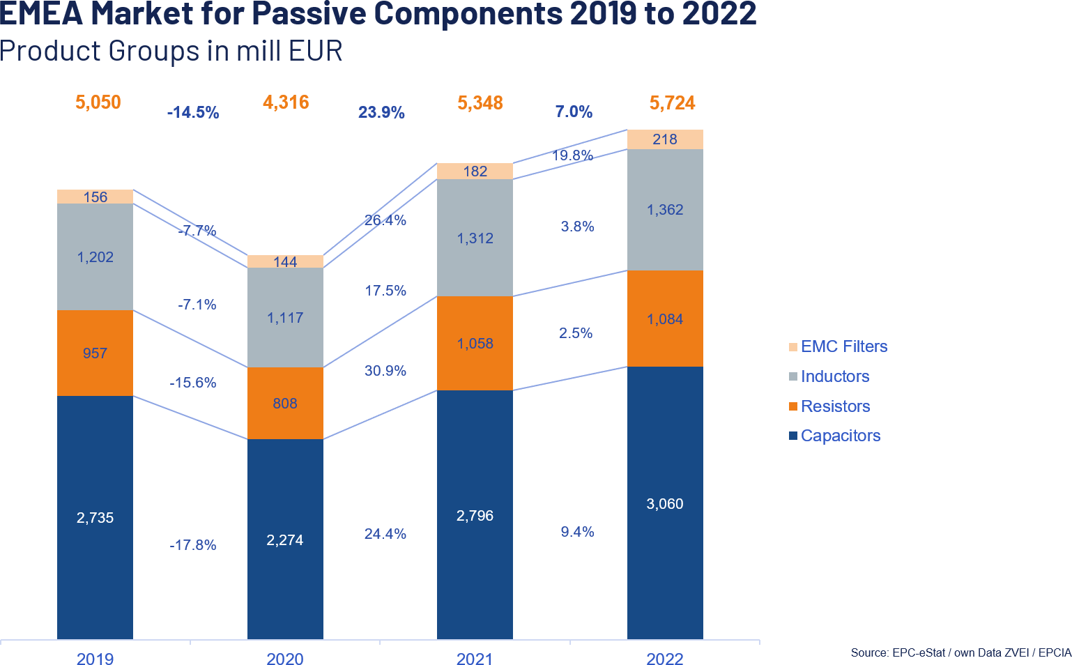 Market Data | Eusemiconductors